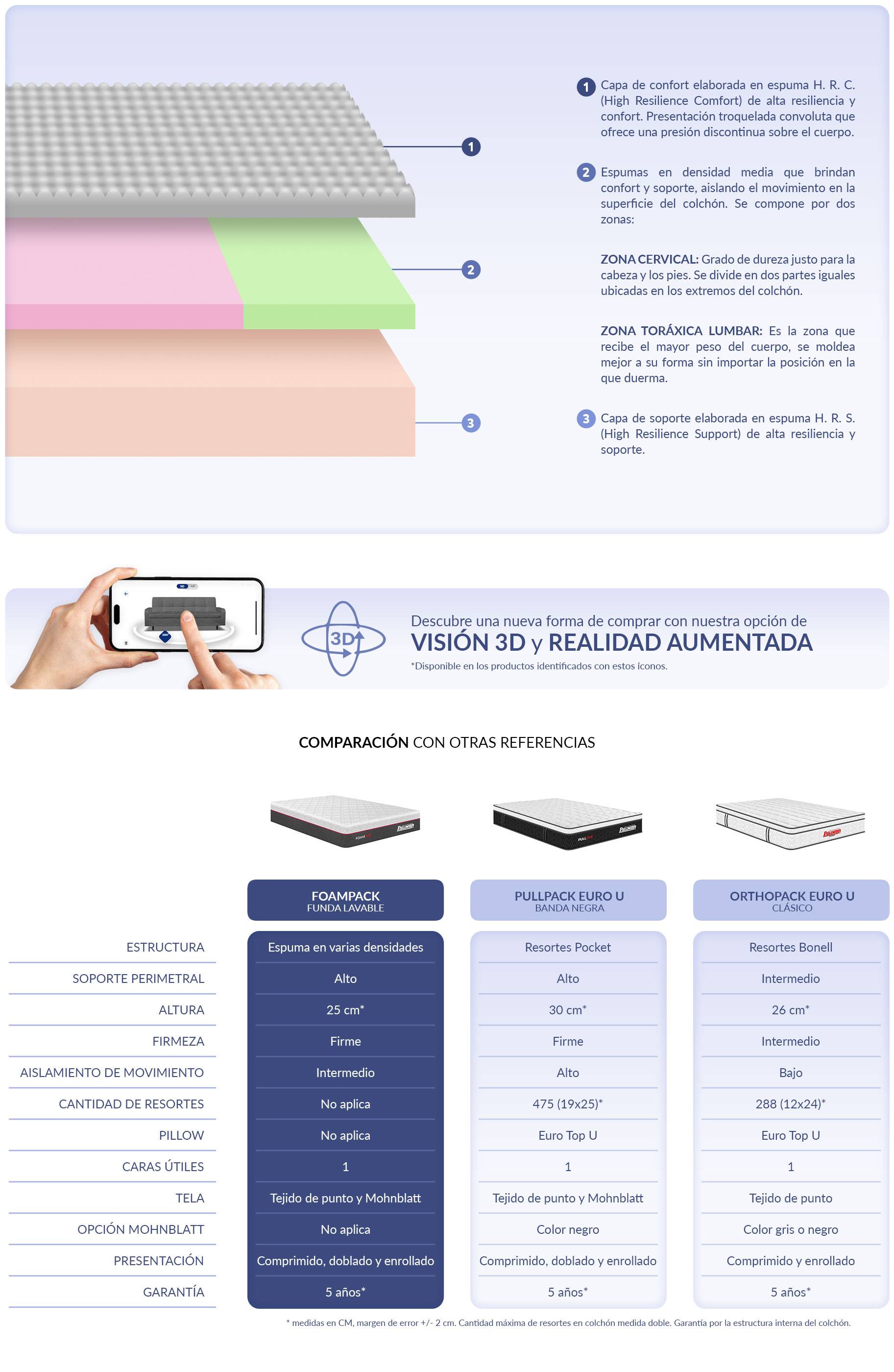 Colchón Foampack - Colchones Pullman