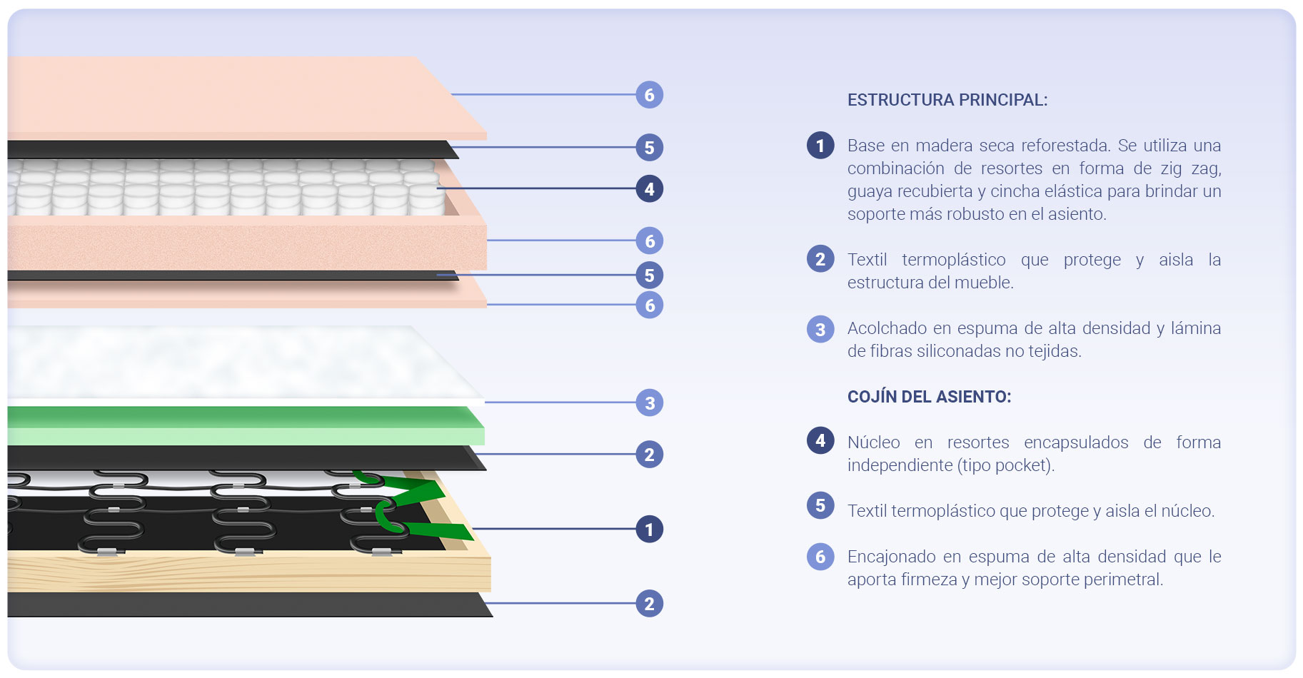 Poltrona Niza - Colchones Pullman