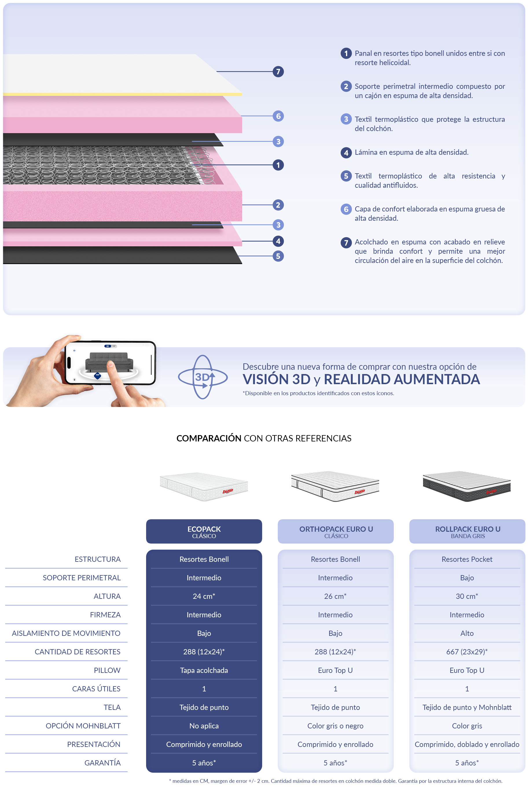 Colchón Ecopack - Colchones Pullman