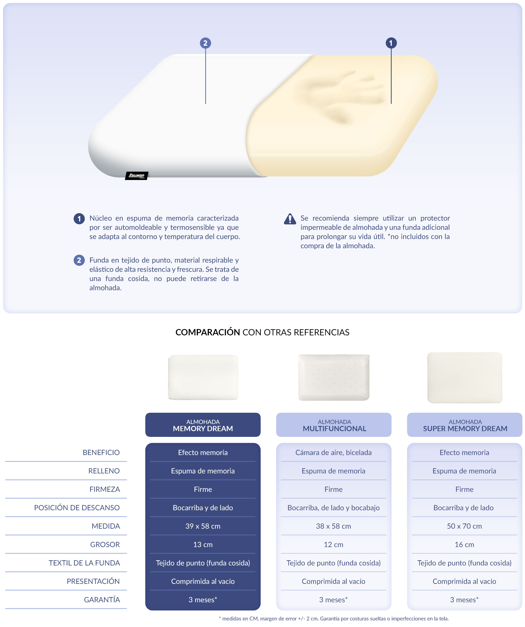 Almohada Memory Dream - Colchones Pullman