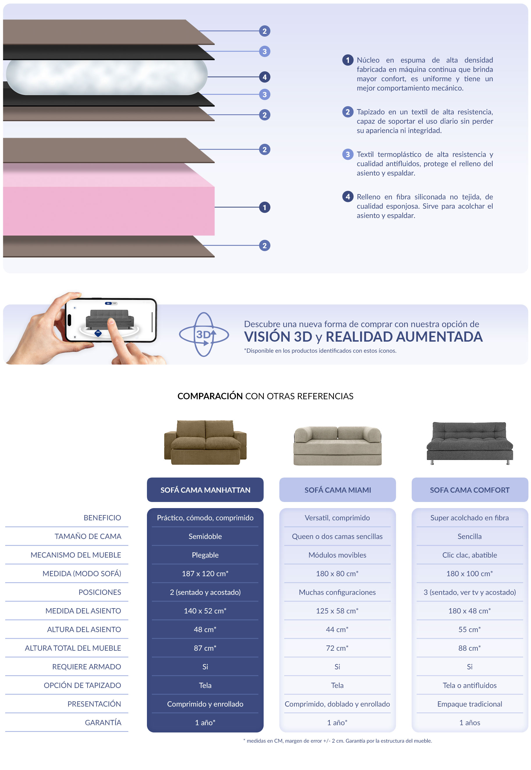 Sofá Cama Manhattan - Colchones Pullman